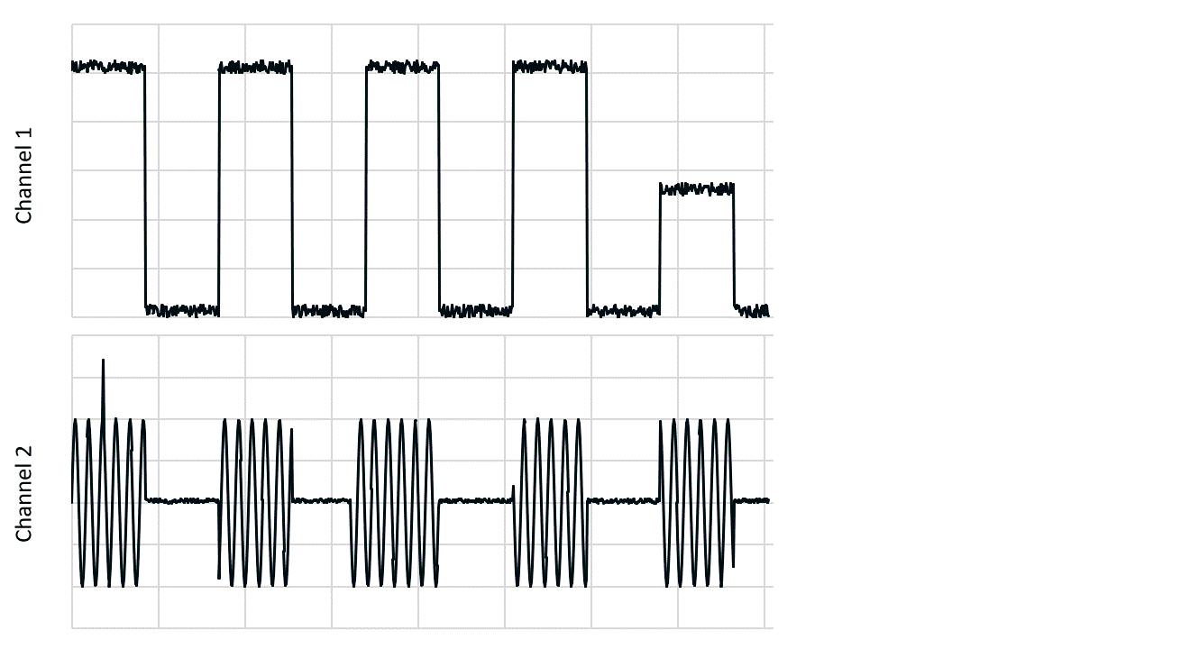 Multivariate Analysis Detect Anomalies Accurately Faster Monolith